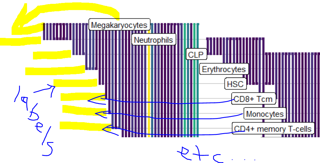 layout fabric, label nodes at end of node · Issue #233 · thomasp85/ggraph · GitHub