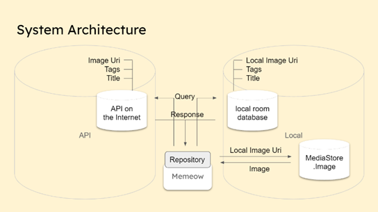 GitHub - s107081028/Memeow: Software Studio Final Project