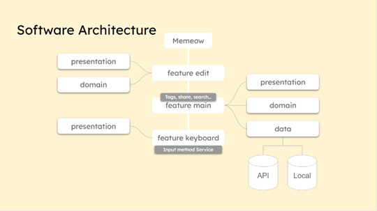 GitHub - s107081028/Memeow: Software Studio Final Project