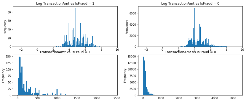 GitHub - antomontilla/fraud_detection_VESPA: Project for fraud detection in card transactions