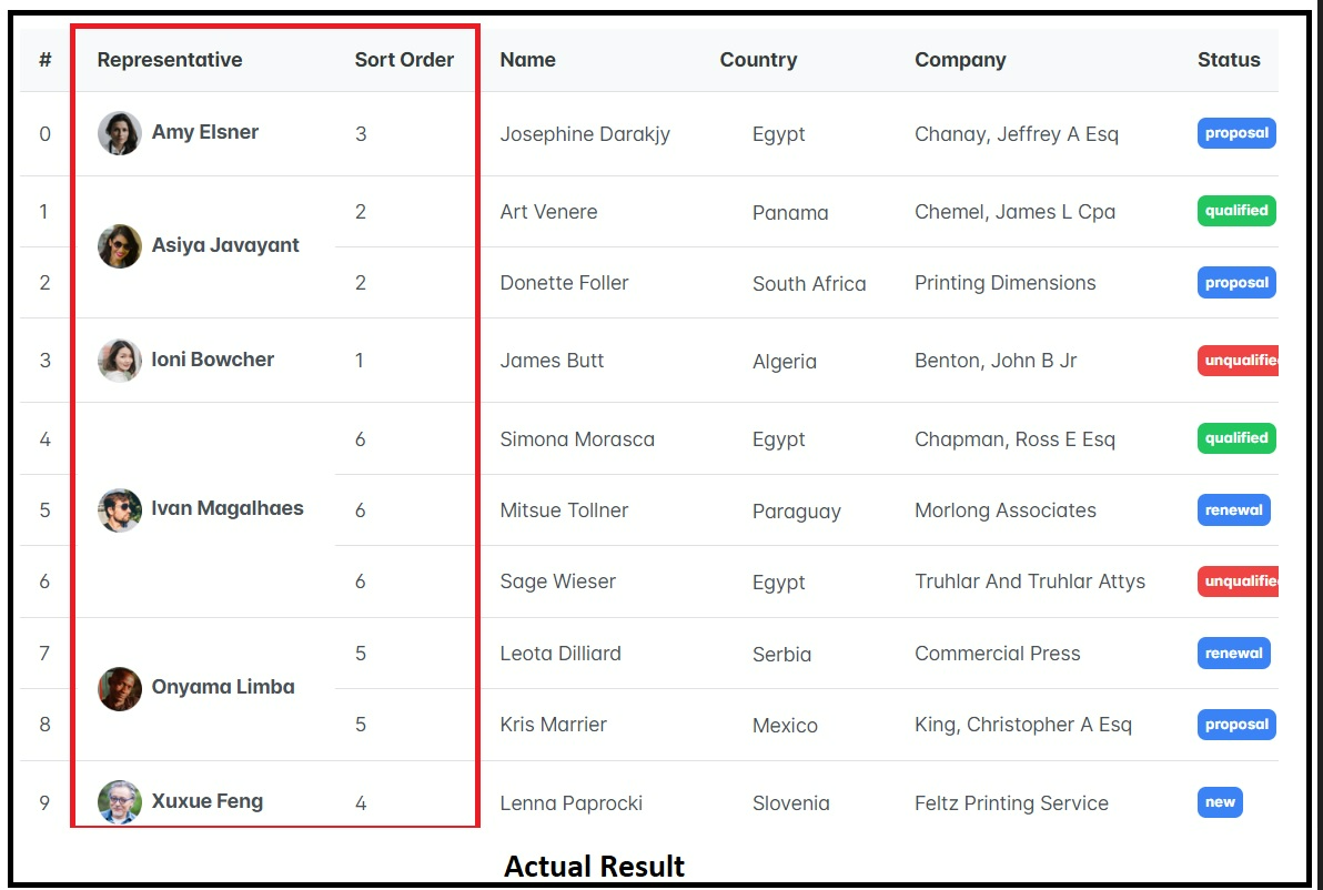 [PrimeNG] PrimeNG table is not honoring the sort column and sort order specified when ...
