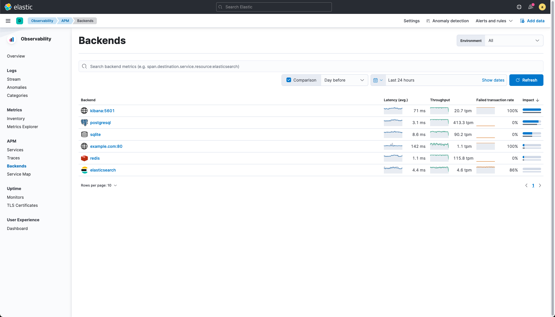 [APM] "Backends" naming · Issue #110152 · elastic/kibana · GitHub