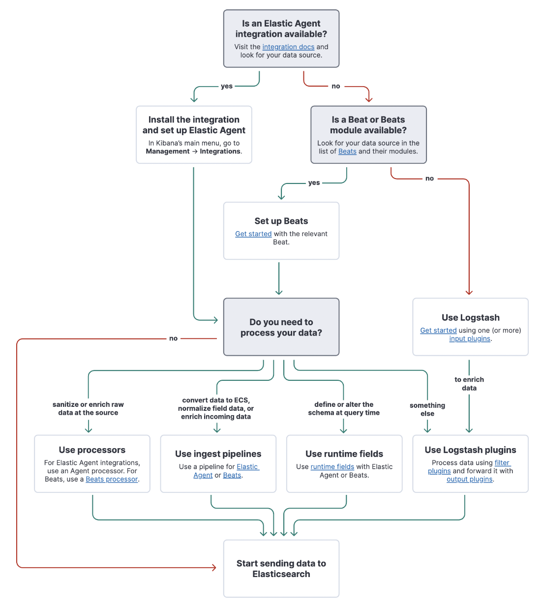 Update APM components diagram · Issue #2210 · elastic/observability-docs · GitHub