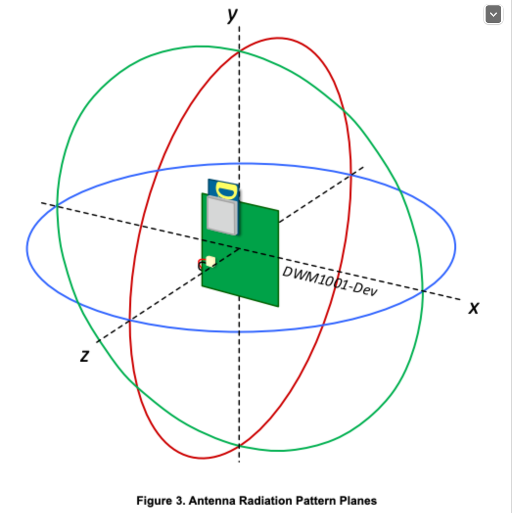 GitHub - n2048-creative-technology/DWM1001c: RTLS