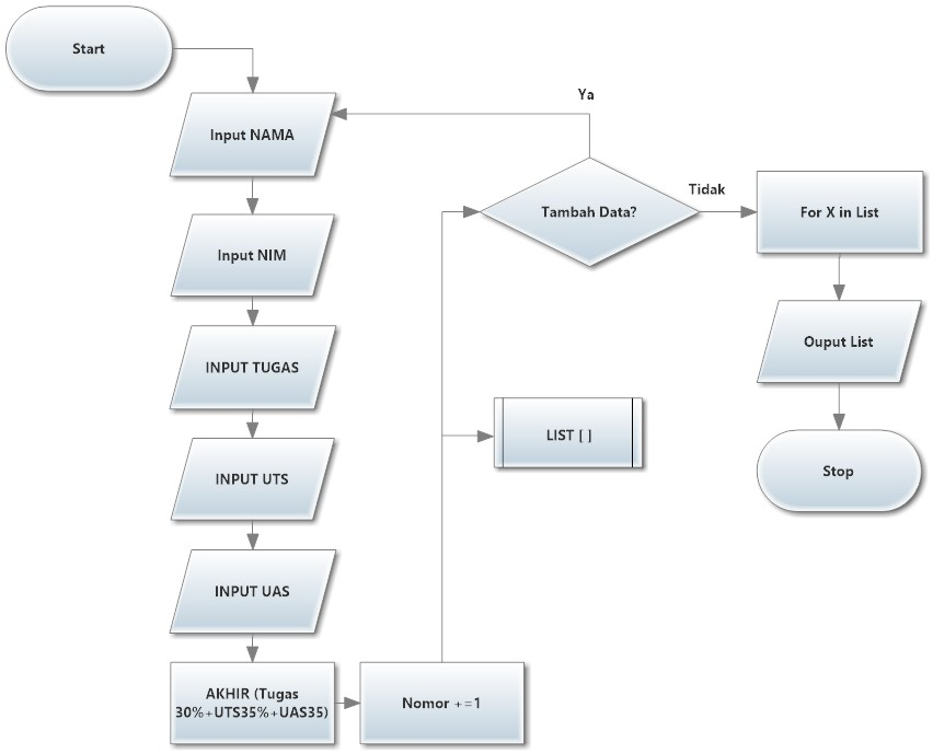 GitHub - taofiksafrudin/labpy04