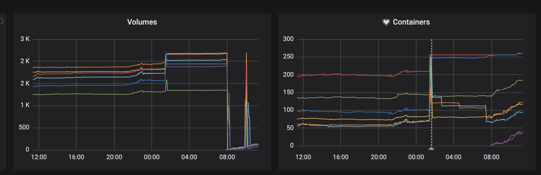 Abandoned containers on workers · Issue #4513 · concourse/concourse · GitHub