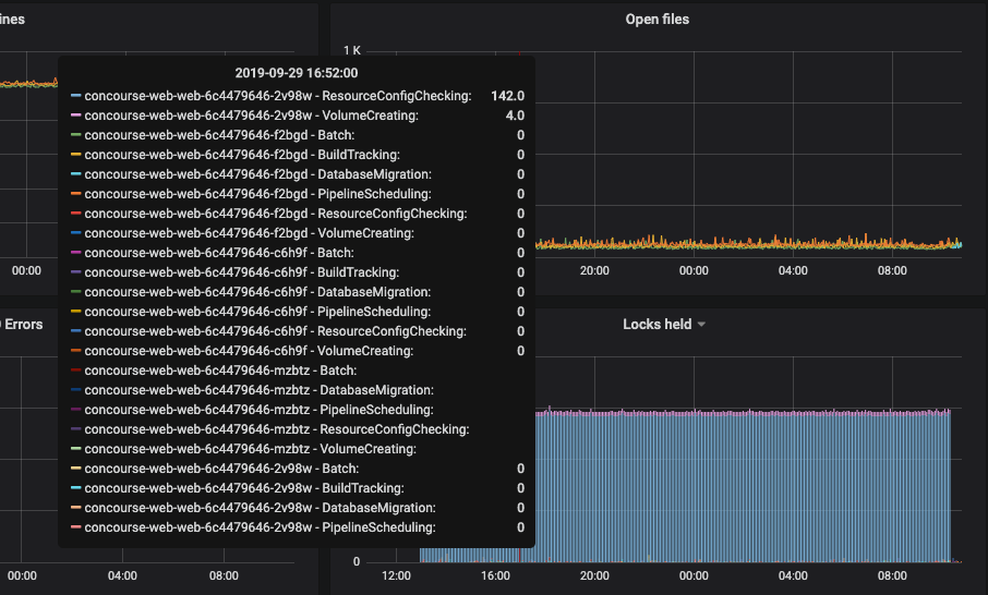 Abandoned containers on workers · Issue #4513 · concourse/concourse · GitHub