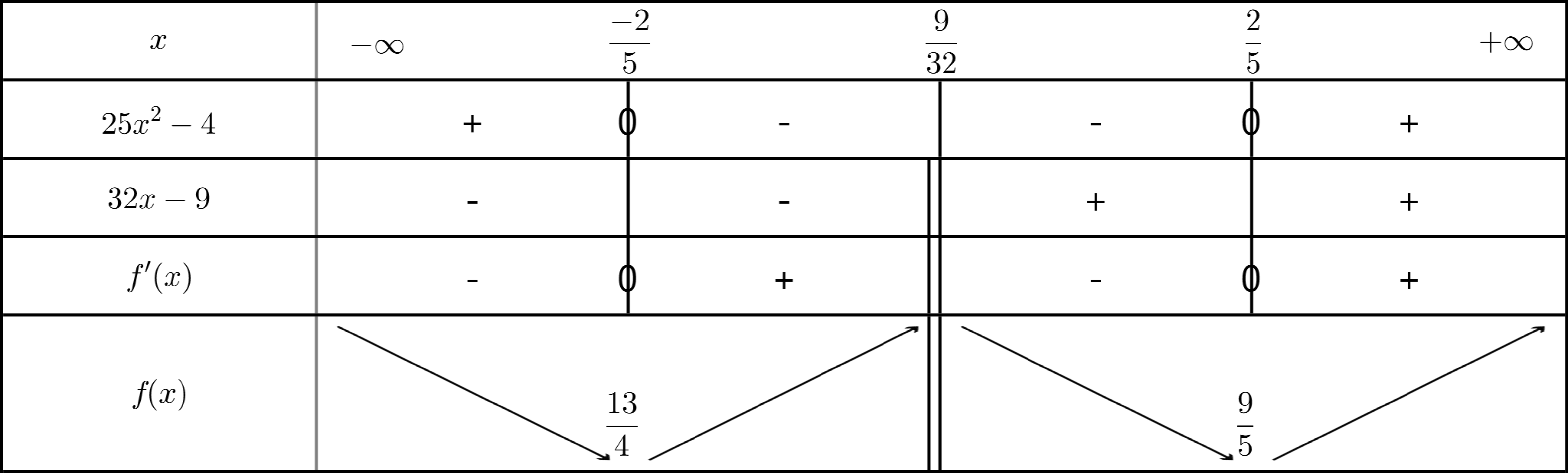 GitHub - zonetecde/SignaMath: SignaMath est un logiciel gratuit qui permet de dresser des ...