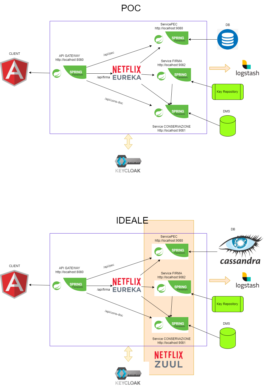 GitHub - Qui-GonGit/aruba_pec
