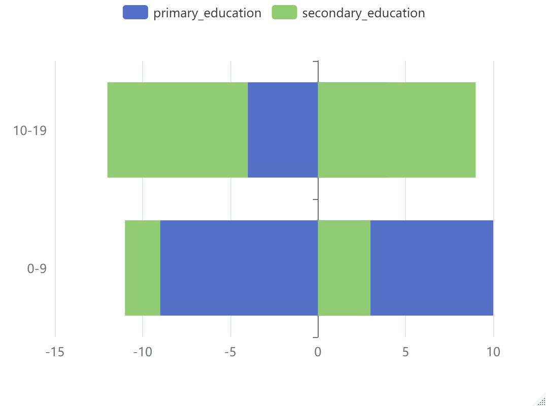 Incorrect Bar Stacking In Version 044 · Issue 475 · Johncoeneecharts4r · Github 2606