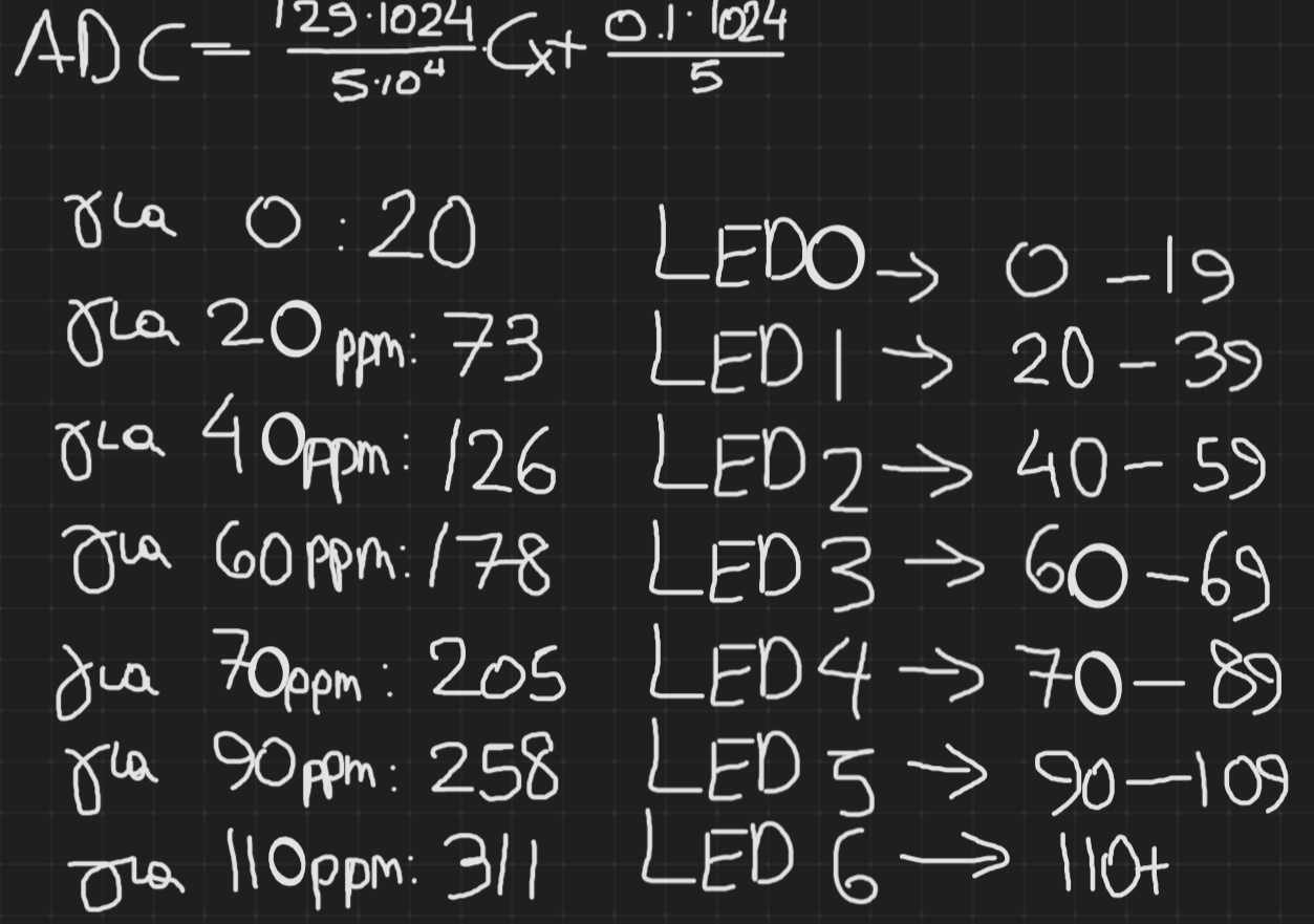 Github Dimilaprog Avr Sensor Alarm With Lock Avr Atmega 16 Co Sensor