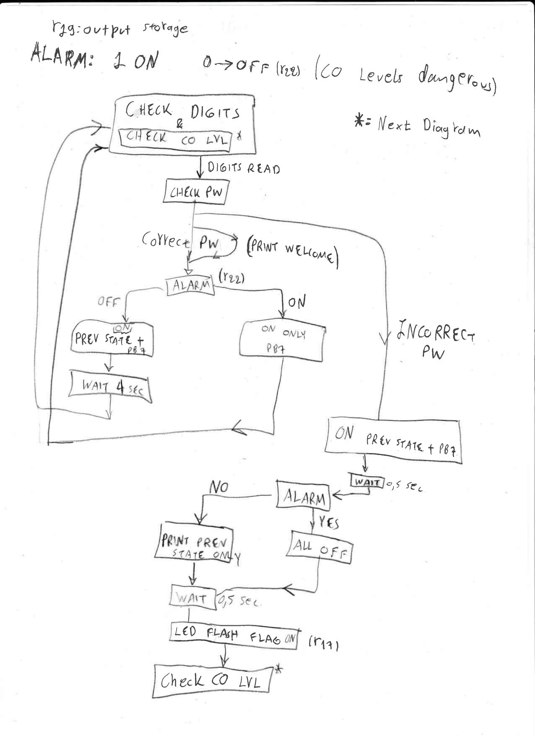 GitHub - DimiLaprog/AVR-Sensor-Alarm-with-Lock: AVR ATMEGA 16 CO sensor ...