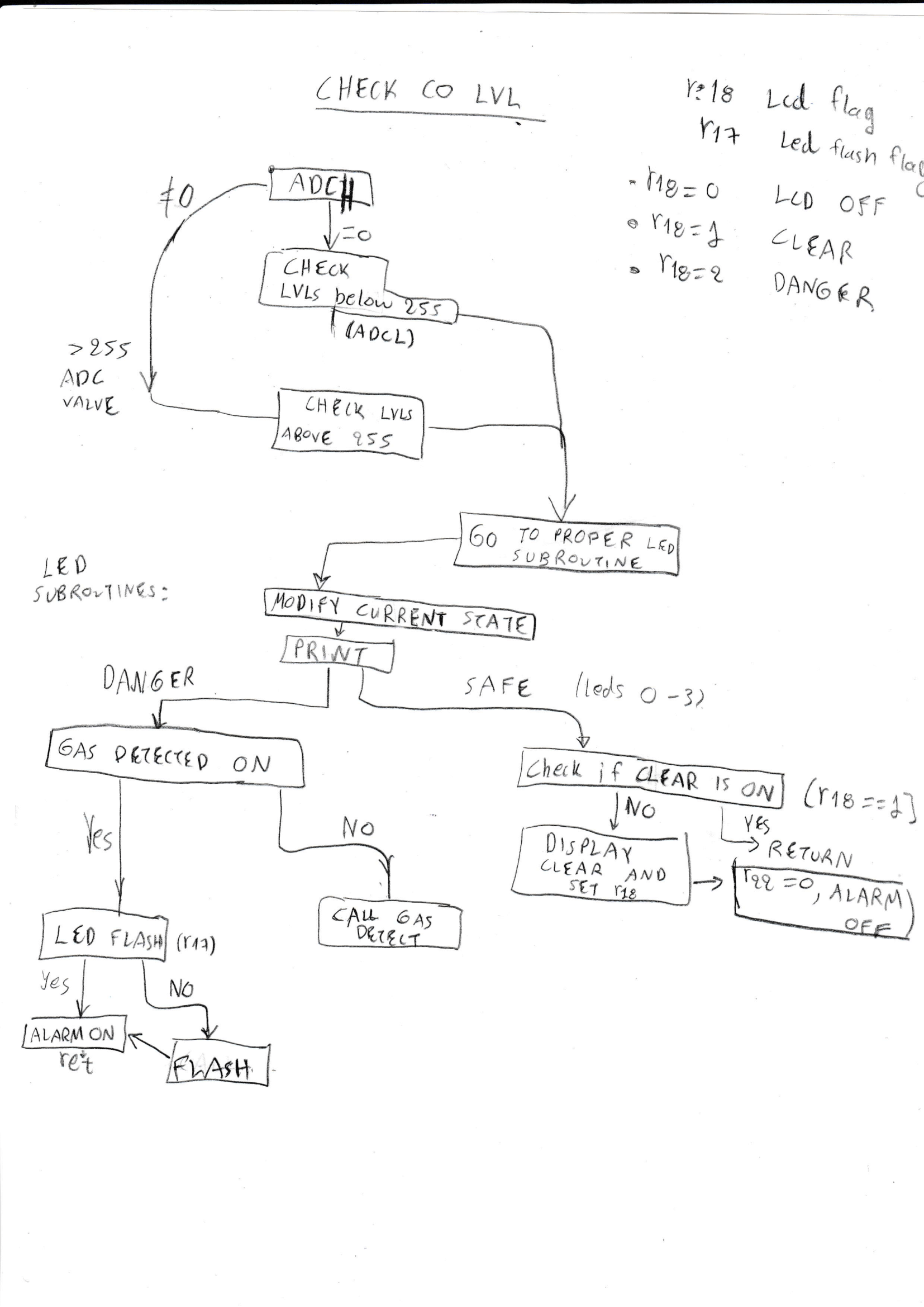 Github Dimilaprog Avr Sensor Alarm With Lock Avr Atmega 16 Co Sensor