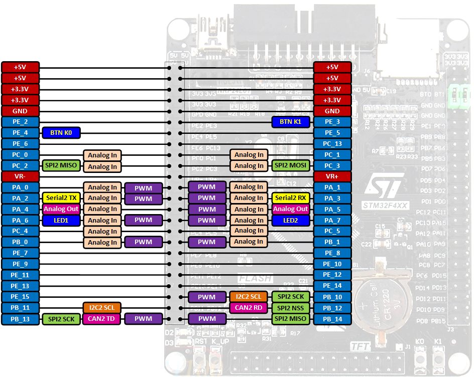 GitHub - sallyibaid19/ARM-Cortex-STM32f407VG: ARM-Cortex-STM32f407VG