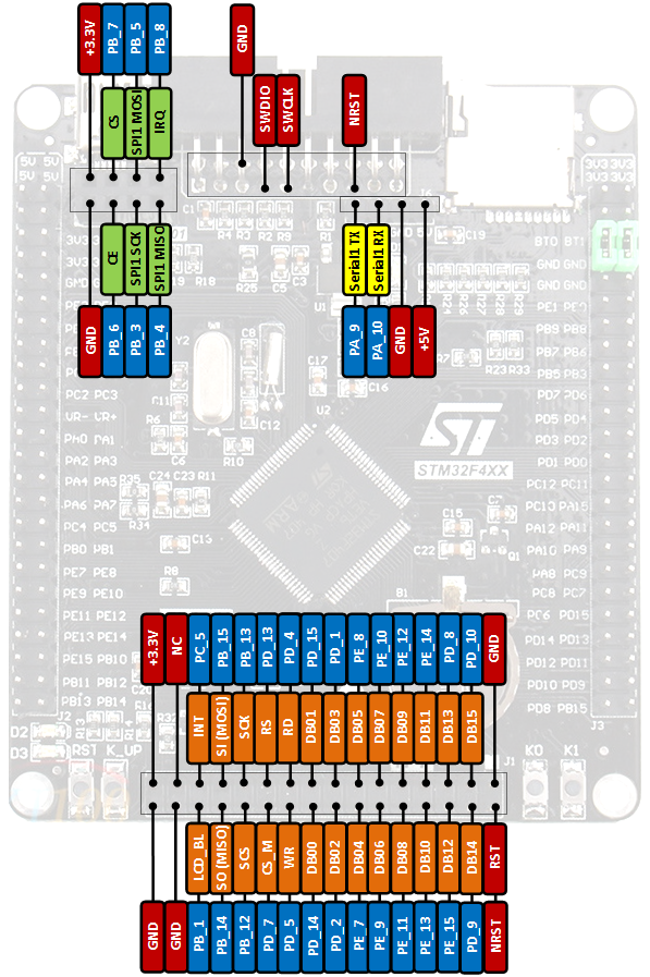 GitHub - sallyibaid19/ARM-Cortex-STM32f407VG: ARM-Cortex-STM32f407VG