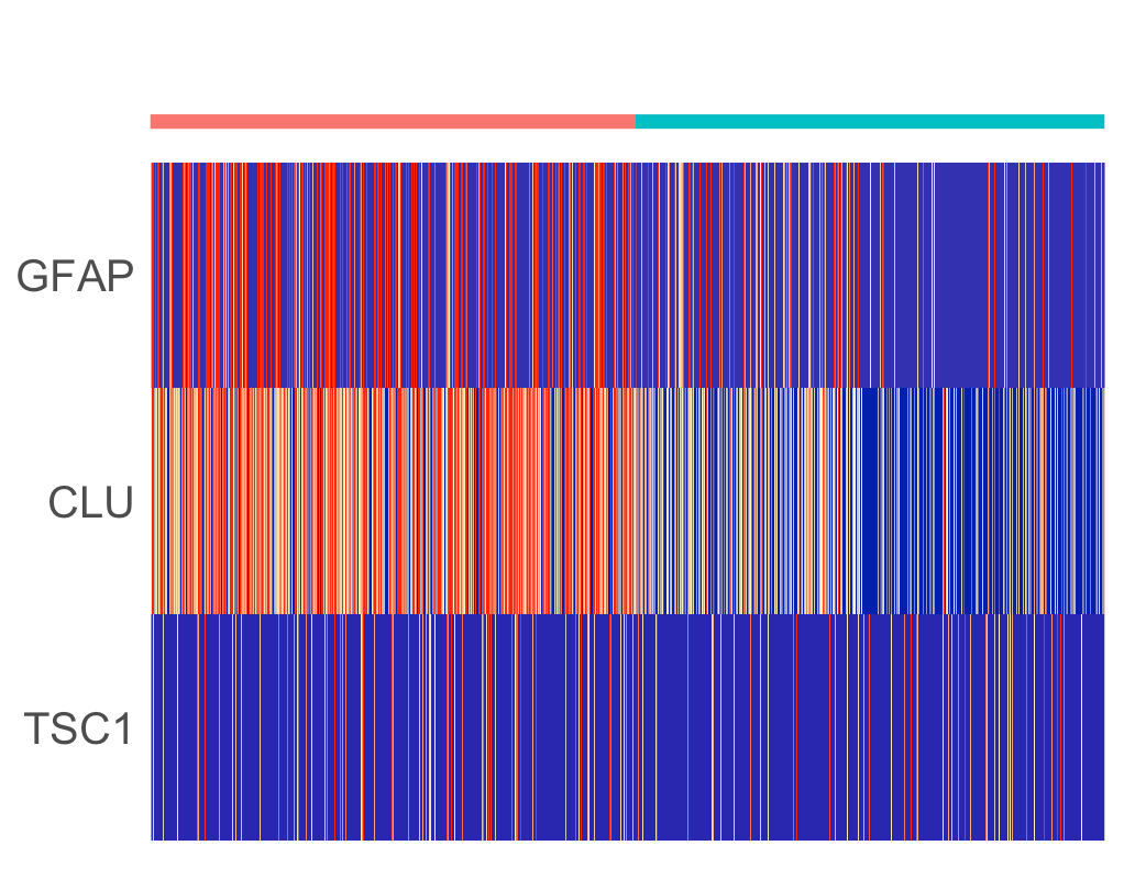 Reorder cells by expression value in DoHeatmap & Dendogram · Issue ...