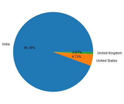 GitHub - Ayush-Pujari-07/EDA-And-Feature-Engineering: Performing EDA And Feature Engineering of ...