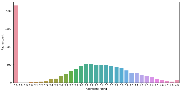 GitHub - Ayush-Pujari-07/EDA-And-Feature-Engineering: Performing EDA And Feature Engineering of ...