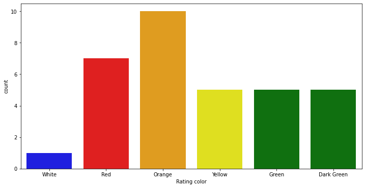 GitHub - Ayush-Pujari-07/EDA-And-Feature-Engineering: Performing EDA And Feature Engineering of ...
