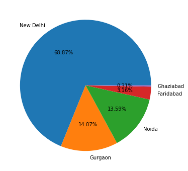 GitHub - Ayush-Pujari-07/EDA-And-Feature-Engineering: Performing EDA And Feature Engineering of ...
