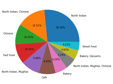 GitHub - Ayush-Pujari-07/EDA-And-Feature-Engineering: Performing EDA And Feature Engineering of ...