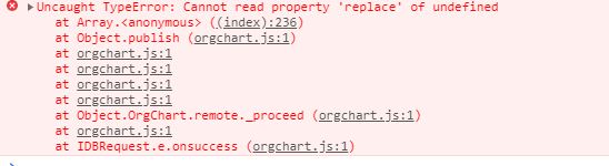 CSS Customization not reflected in export SVG · Issue #250 · BALKANGraph/OrgChartJS · GitHub
