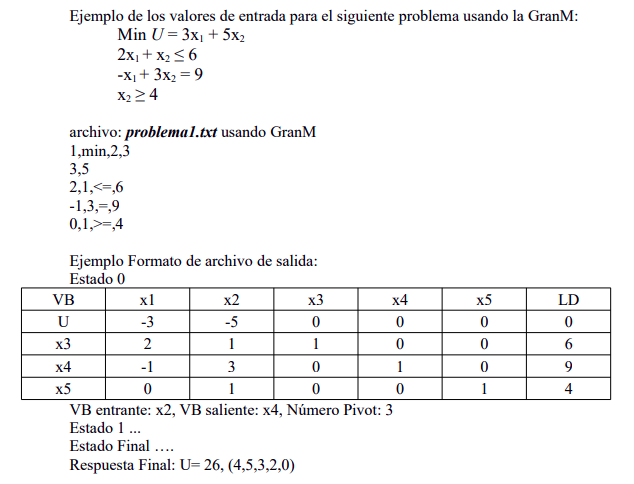 GitHub - waltermv/IO-Proyecto1-Metodo-Simplex: Primer proyecto programado del curso de ...