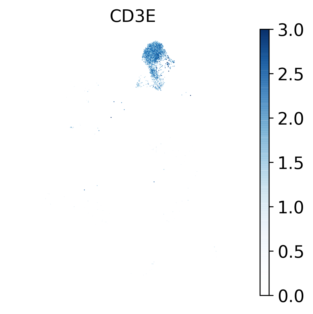 Plotting the expressions of several markers on a single UMAP plot · Issue #532 · scverse/scanpy ...
