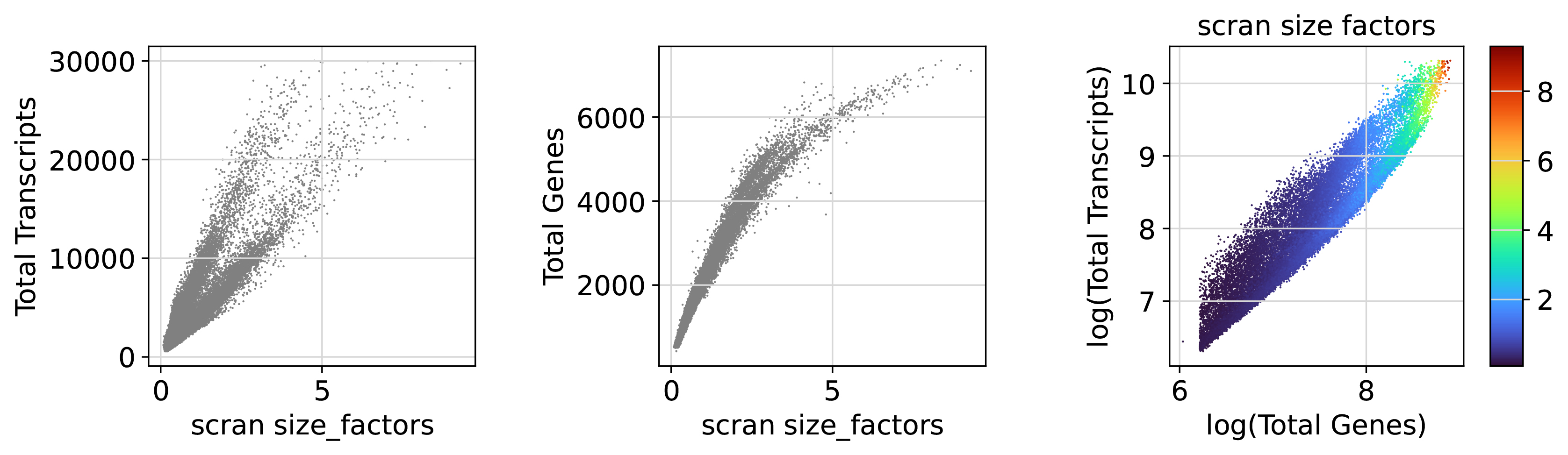 GitHub - sfortma2/scranPY: A python implementation of scran ...