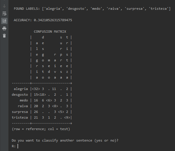 GitHub - murilodepa/Detecting-Emotions-In-Texts-With-Naive-Bayes ...