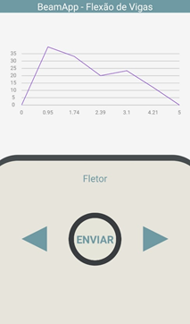 GitHub - murilodepa/BeamApp