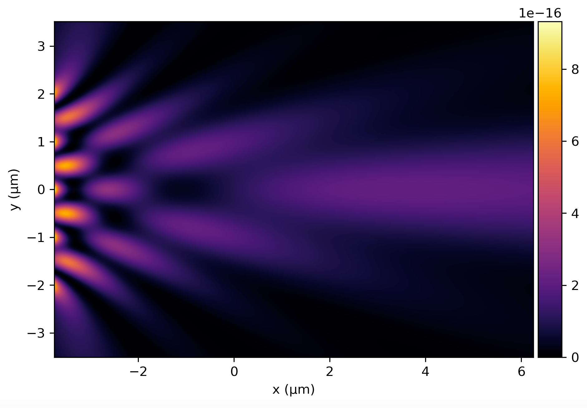 Finite grating scattered field example in MEEP Document: Python code result is different from ...