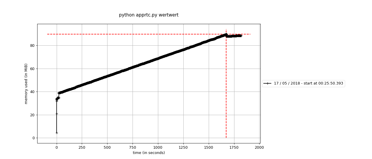 Memory leak · Issue #17 · aiortc/aiortc · GitHub
