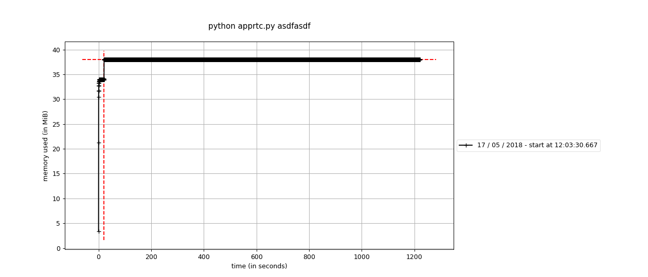 Memory leak · Issue #17 · aiortc/aiortc · GitHub