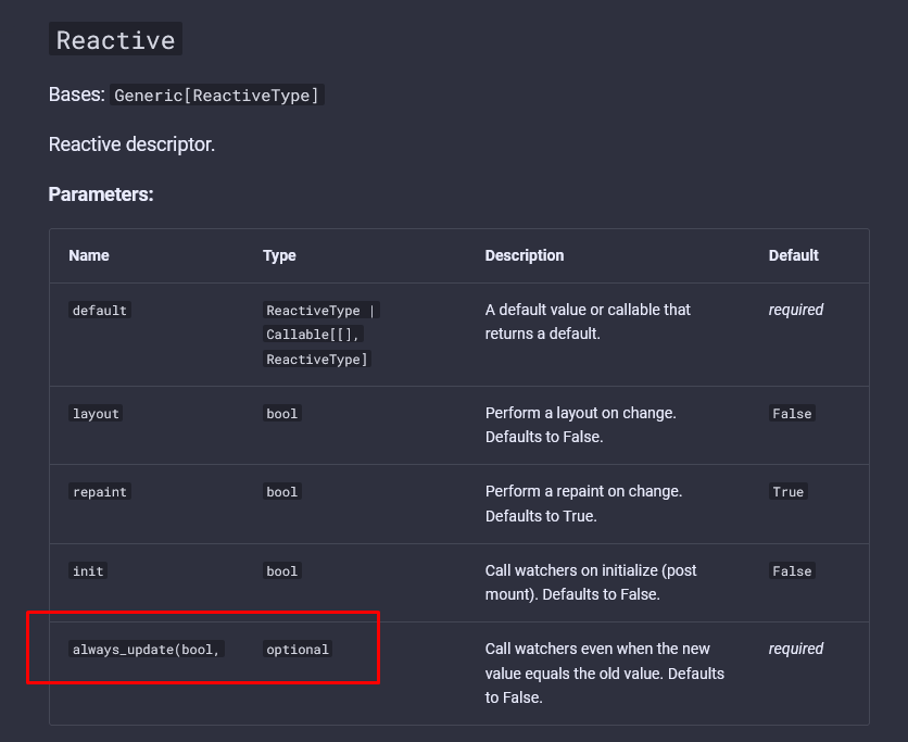 Docs for reactive API show incorrect default values for parameters · Issue #1222 · Textualize ...