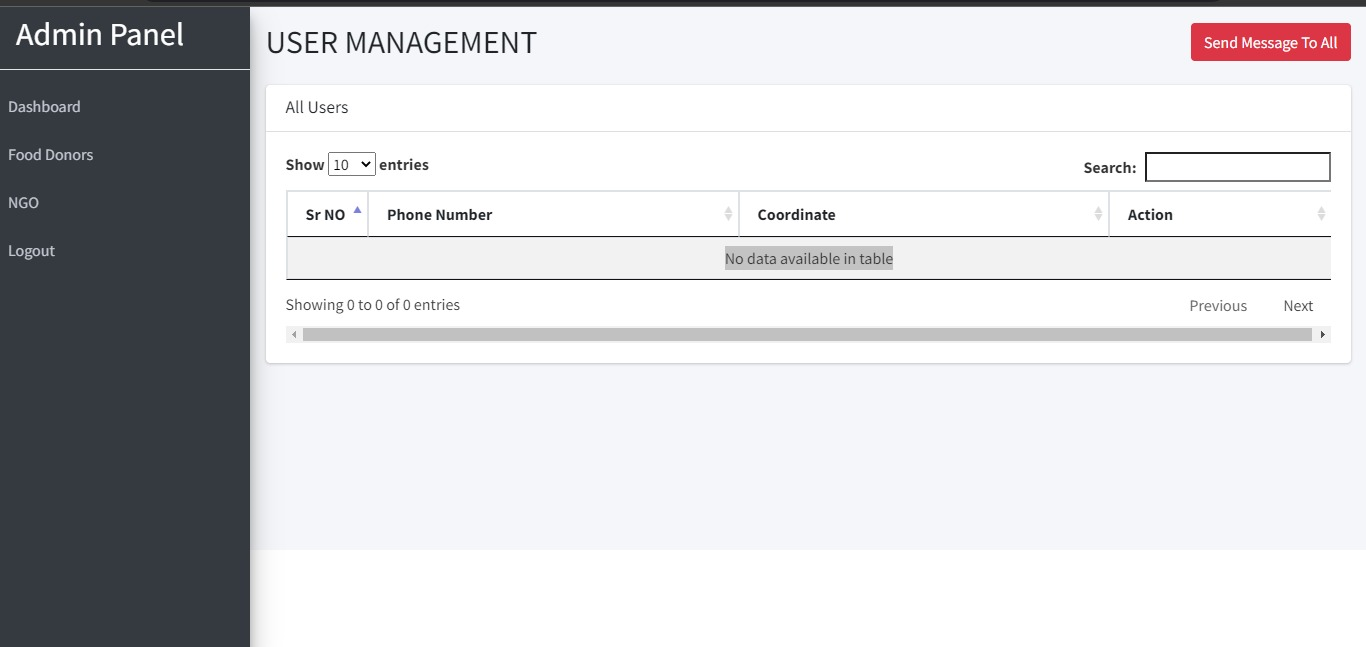 GitHub - bhargav-modha/Foodonors-Admin-Panel