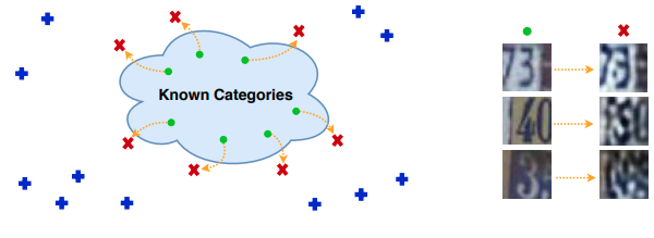 Open Set Learning with Counterfactual Images (OSRCI), ECCV 2018 · Issue #1 · Noguchi-Masashi ...