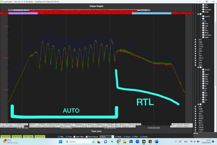 Dangerous altitude oscillations in AUTO mode but not in RTL and Guided modes · Issue #23866 ...