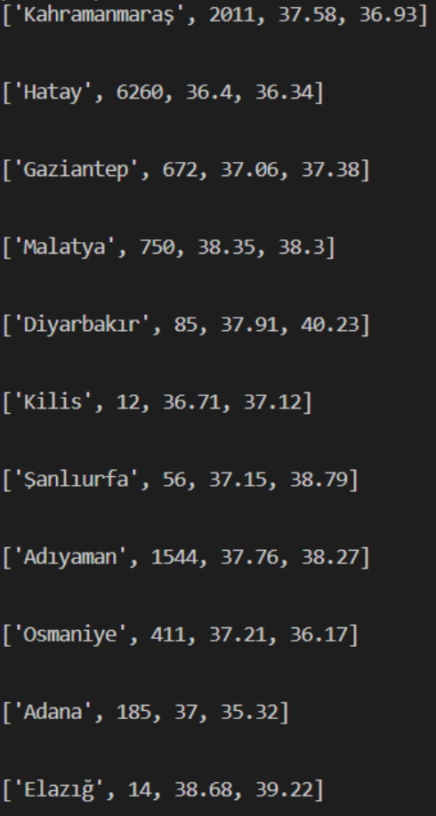 GitHub - oguzhaneryilmaz/Python-Data-Analysis-Mapping-Project: The aim ...