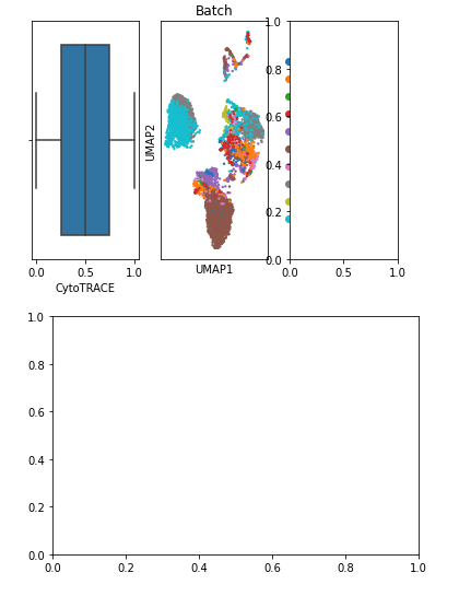 sc.pl.umap ax argument not working · Issue #1802 · scverse/scanpy · GitHub