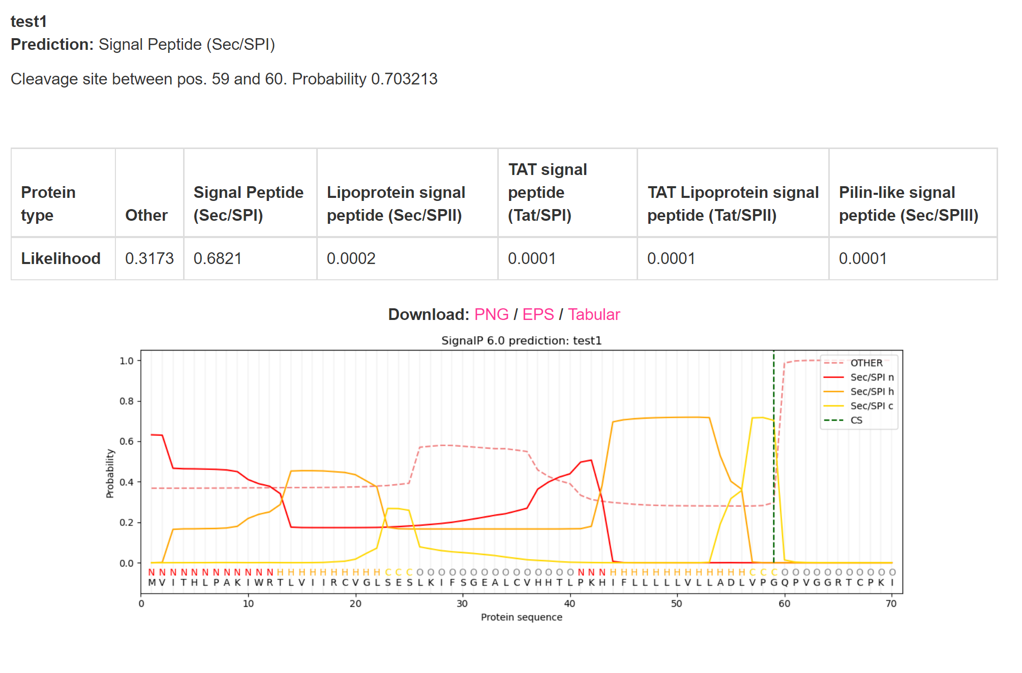 Web version and linux give different output · Issue #5 · fteufel/signalp-6.0 · GitHub