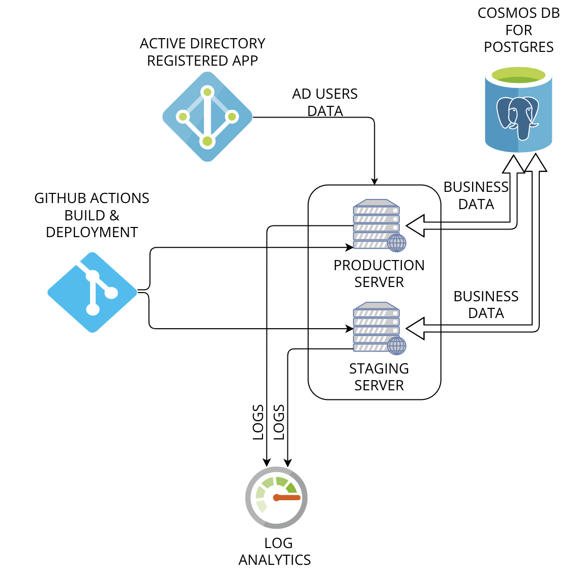 GitHub - HubertWdowiak/azure-project-relativity