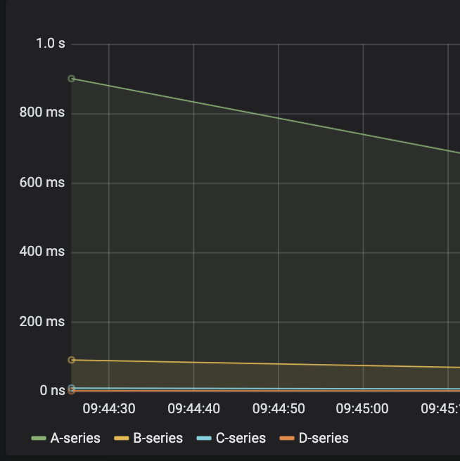 improve "Time duration (s)" unit · Issue #18589 · grafana/grafana · GitHub