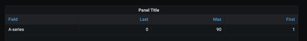 Transforms Column Order In Reduce Is Not Same As The User Created · Issue 24207 · Grafana 4923