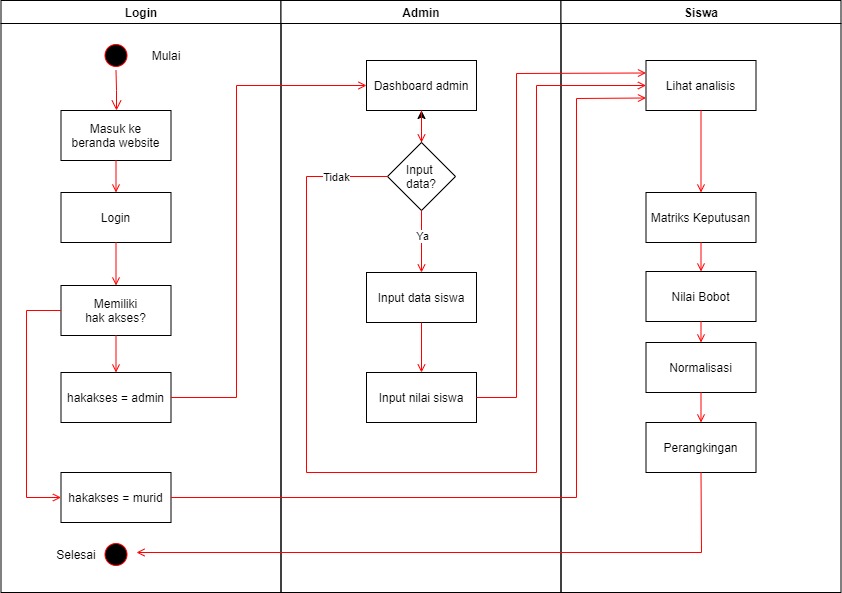 GitHub - rezakurniasetiawan/Sistem-Pemeringkatan-Siswa-MAN-1-Jombang ...