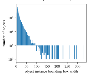 histogram with log scale has display issues for small values · Issue #191 · nschloe/tikzplotlib ...