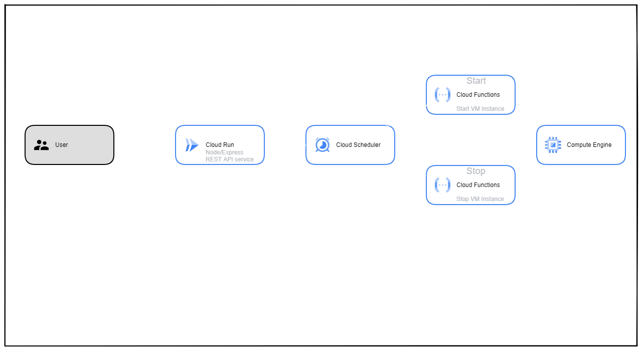 GitHub - HappyButter/agh-sabre-gcp: This is a simple project to develope an basic app with some ...