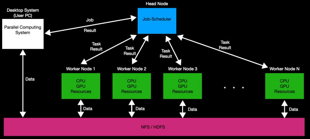 GitHub - zox004/distributed-system-matlab