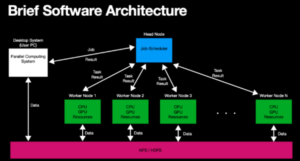 GitHub - zox004/distributed-system-matlab