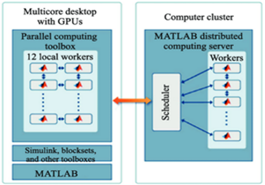 GitHub - zox004/distributed-system-matlab